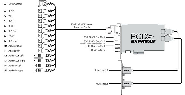 Blackmagic Design DeckLink 4K Extreme - SDI - Střihové karty - Syntex.cz